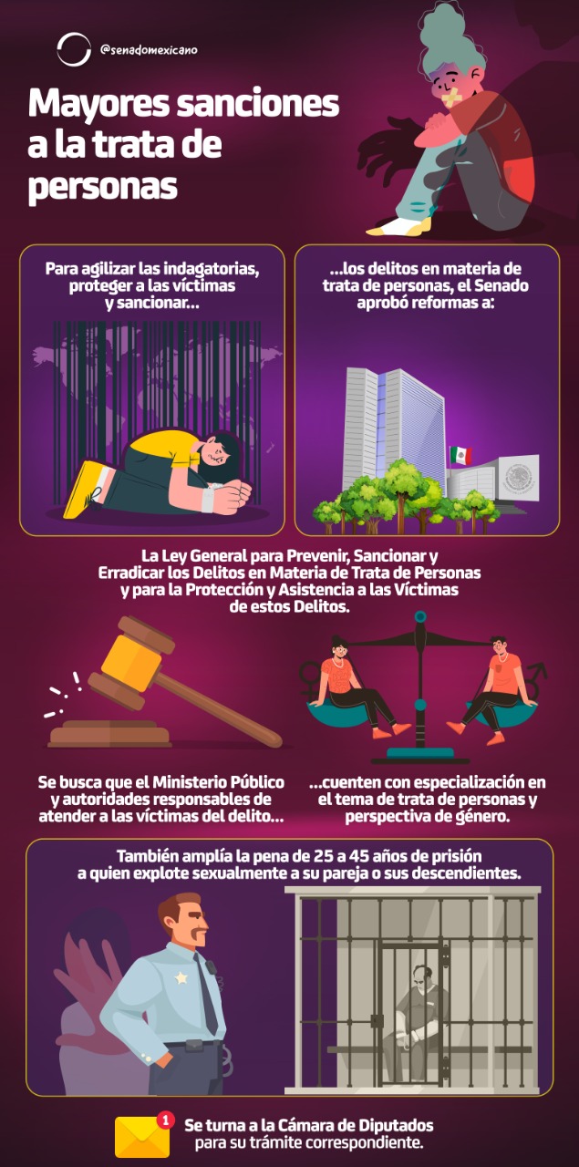 Senado De México On Twitter Por Unanimidad Con 100 Votos A Favor