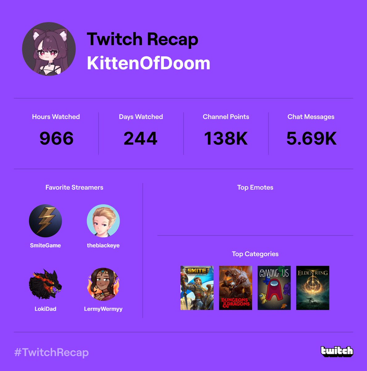 DoomCat ♰ Redesign in progress ☆ on Twitter: "Definitely slacked this year I think due to ...