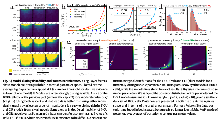 BioDecoded on Twitter: "pGlycoQuant with a deep residual network for quantitative ...