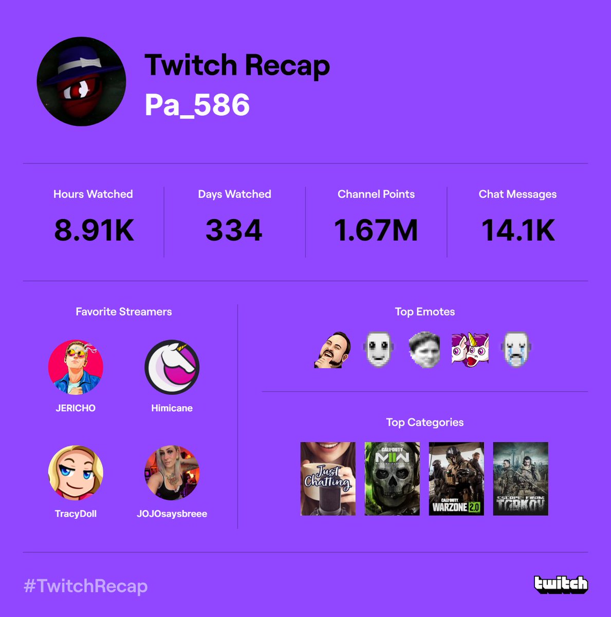 Pa_586 on Twitter: "My Twitch Recap from 2022 @ItsMeHimi @JOJOsaysbreee @JERICHO & @ItsTracyDoll ...