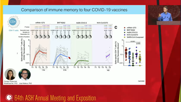 AML Hub on Twitter: "CONGRESS | #ASH22 @profshanecrotty from @ljiresearch discusses SARS-CoV-2 ...