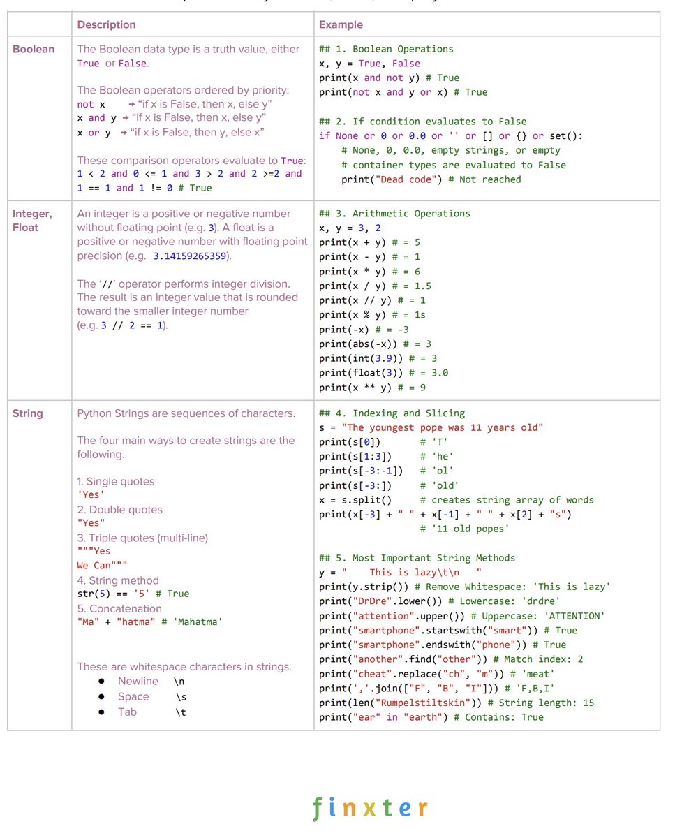 Dr Ganapathi Pulipaka πΊπΈ On Twitter Best Of Python Cheat Sheets Bigdata Analytics