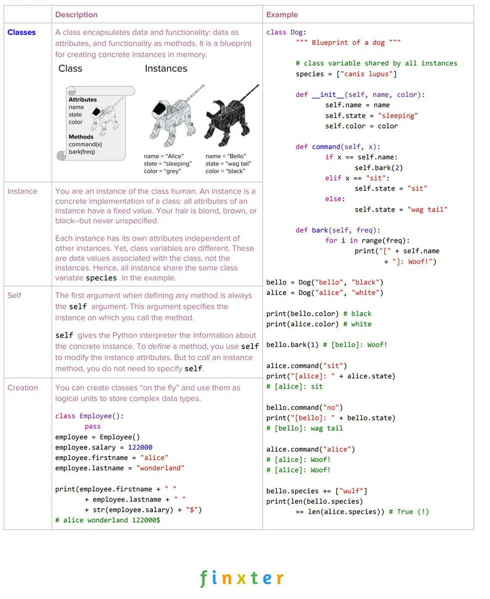 Dr. Ganapathi Pulipaka 🇺🇸 on Twitter: "Best of Python Cheat-Sheets! #BigData #Analytics # ...