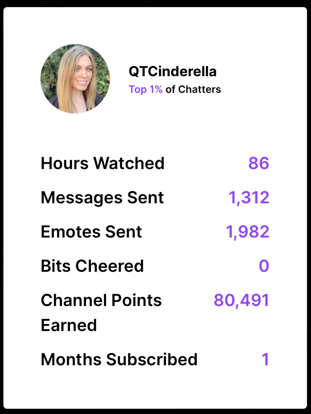 QTCinderella on Twitter: "Only more to come in 2023 👿 (also holy shit I can't believe 373k ccv ...