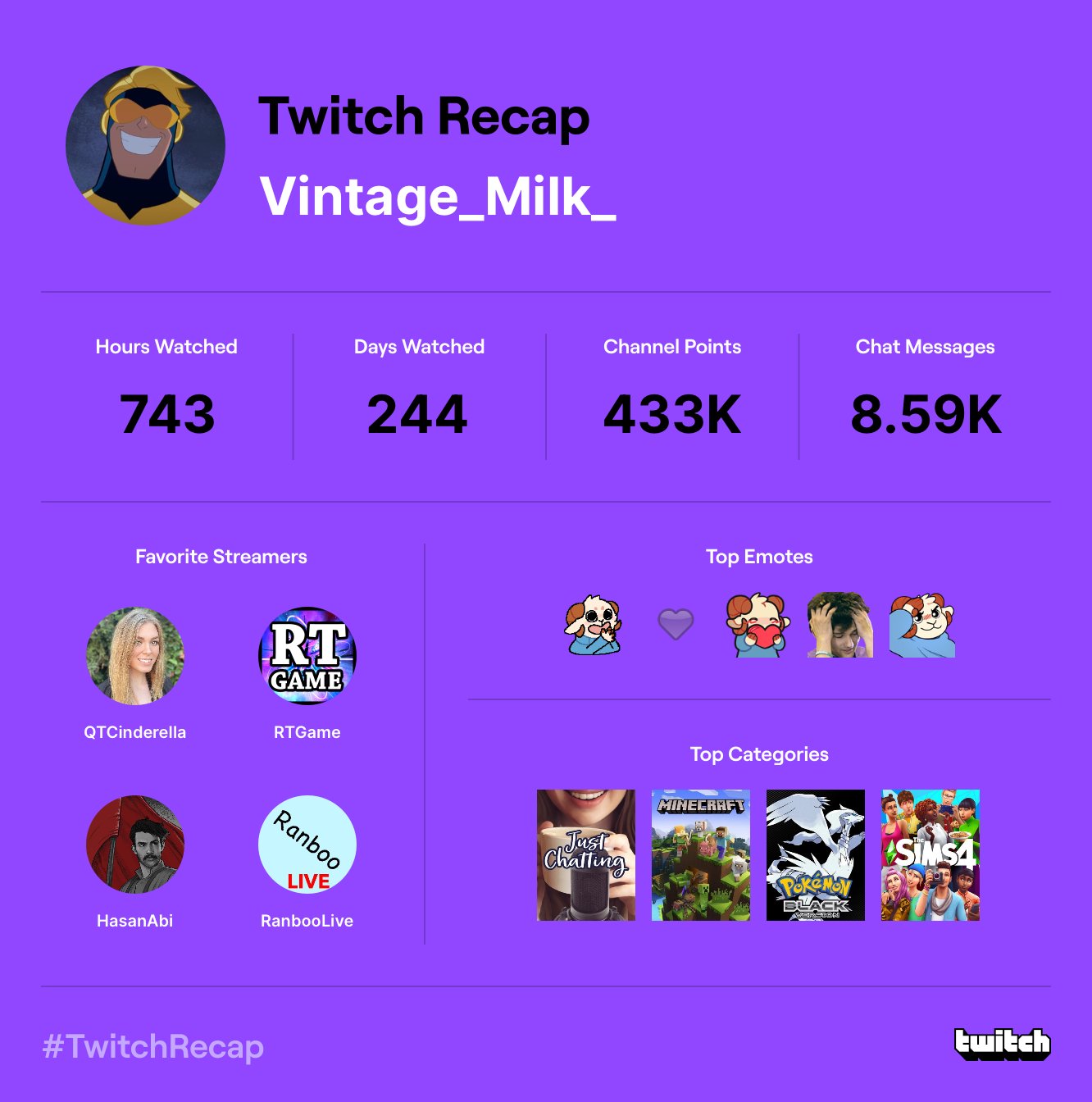 QTCinderella on Twitter: "Only more to come in 2023 👿 (also holy shit I can't believe 373k ccv ...