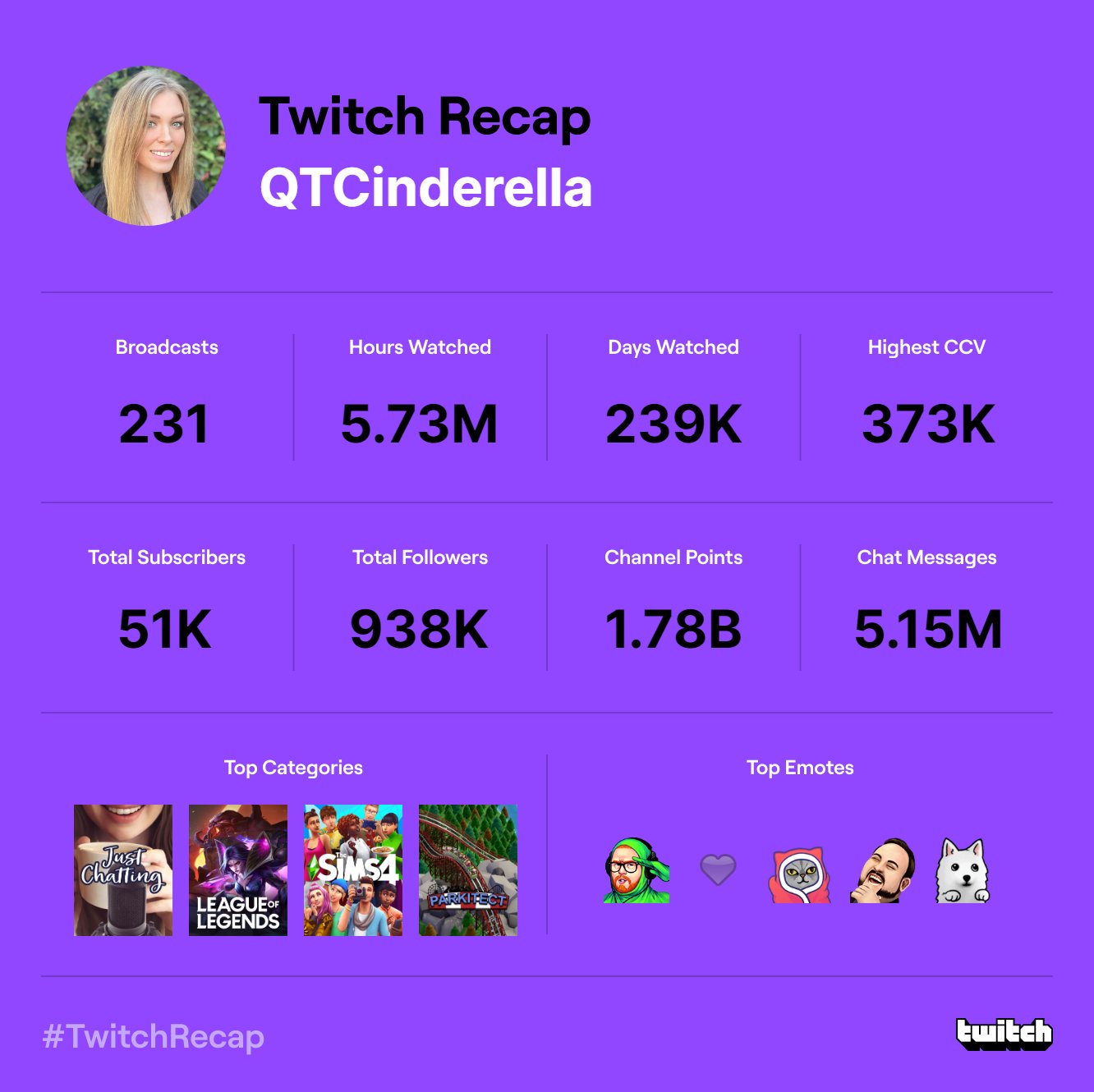 QTCinderella on Twitter: "Only more to come in 2023 👿 (also holy shit I can't believe 373k ccv ...