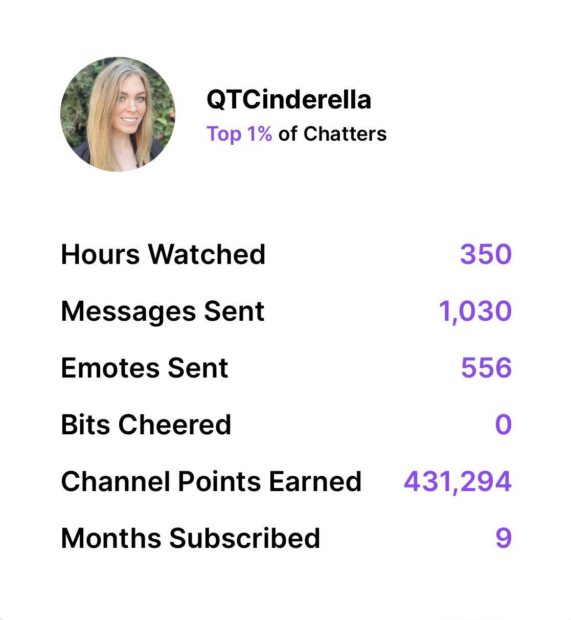 QTCinderella on Twitter: "Only more to come in 2023 👿 (also holy shit I can't believe 373k ccv ...