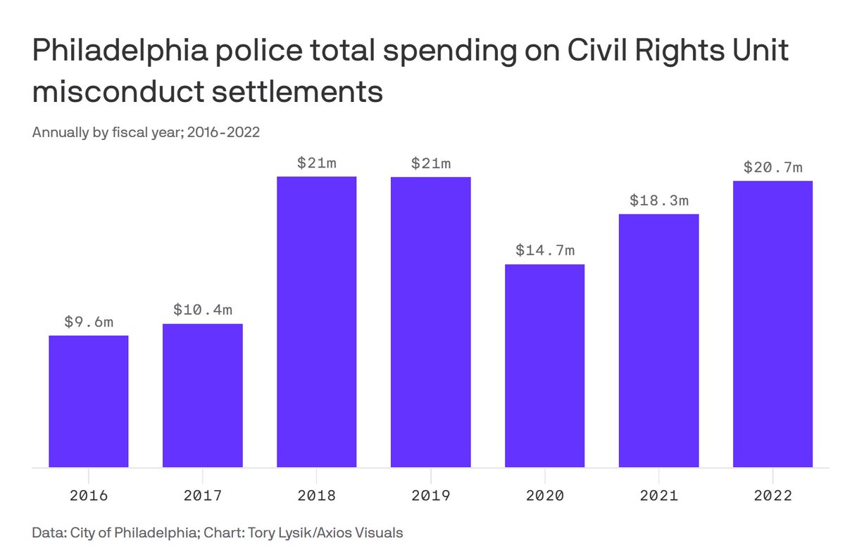 Kimberly In Philly On Twitter Rt Billy Penn Philadelphia Shelled