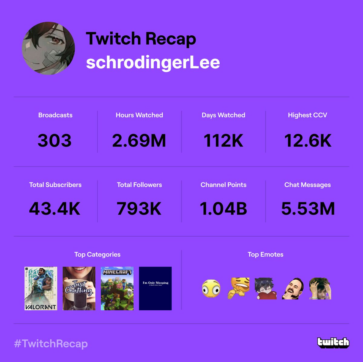 Megaotakuhs On Twitter Rt Schrodingerlee Schrodingerlee In 2022 🐀🤯