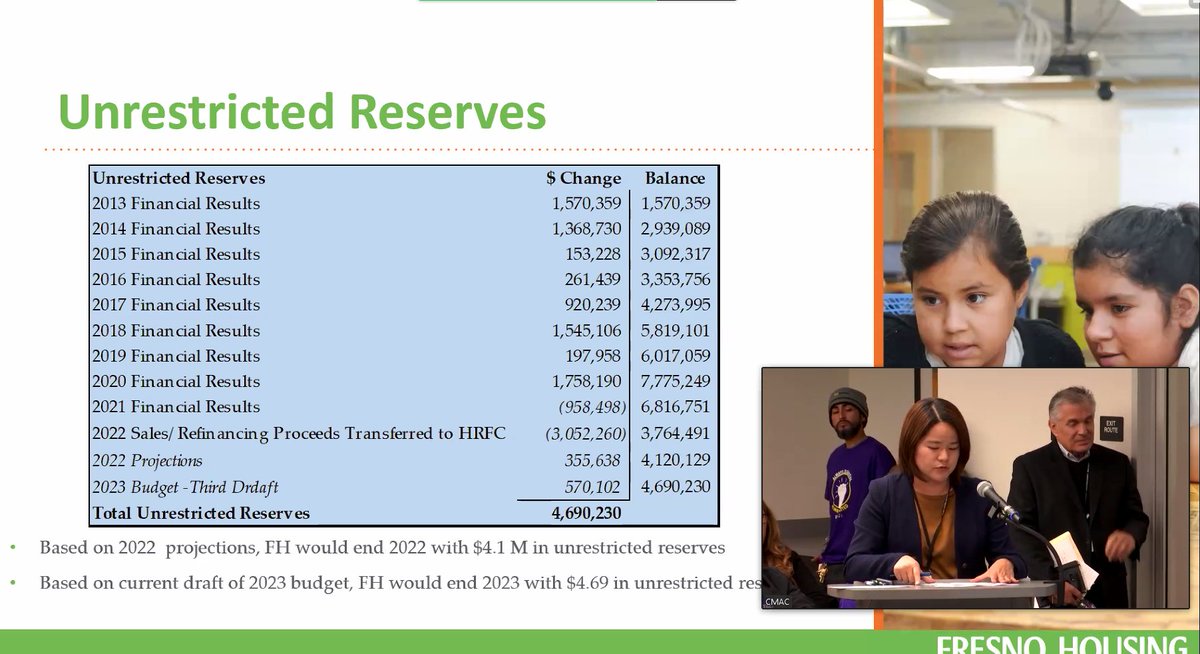 Fresno Housing Authority | Documenters.org
