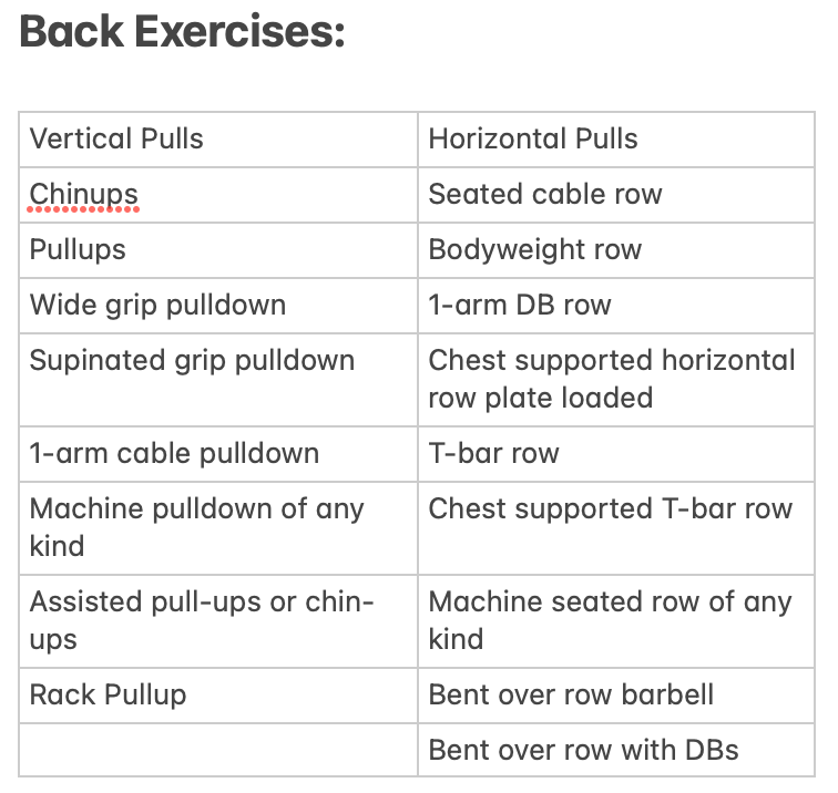 BACK TRAINING 101: Back is neglected by most people in the gym But back ...
