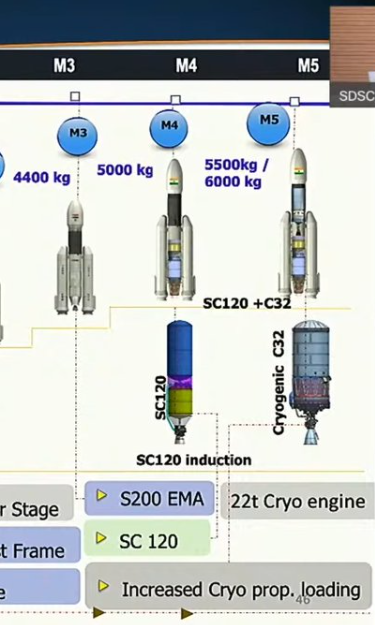 It is not about large or small rockets. There are lots of advantages of ...