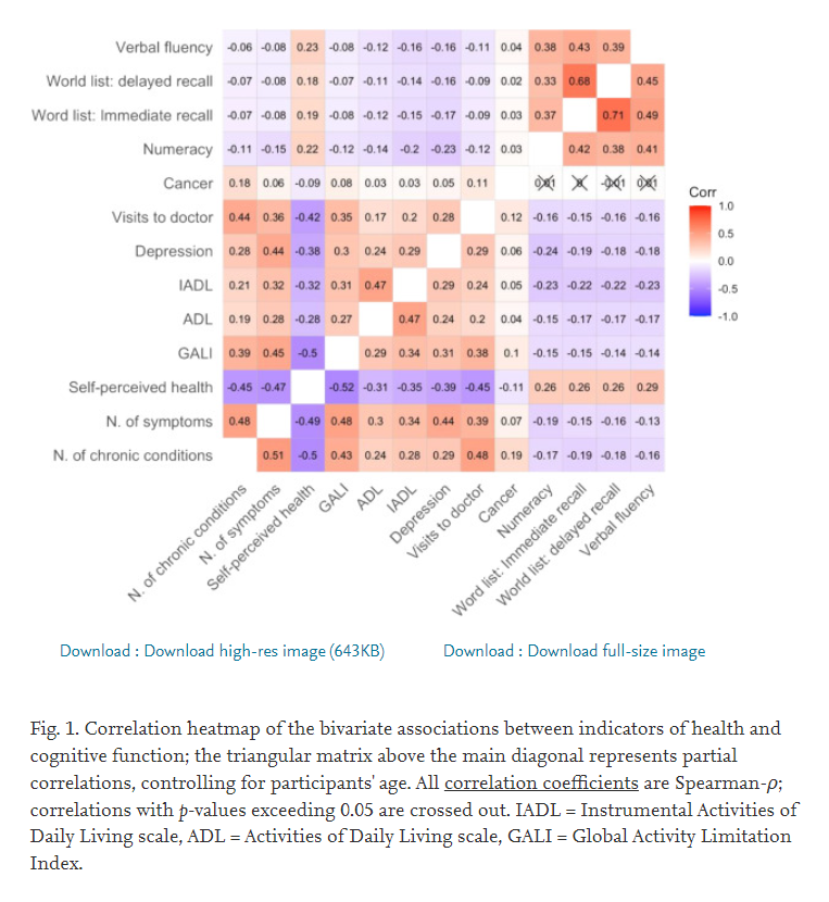 Steve Stewart-Williams on Twitter: "Intelligence is modestly but reliably correlated with better ...