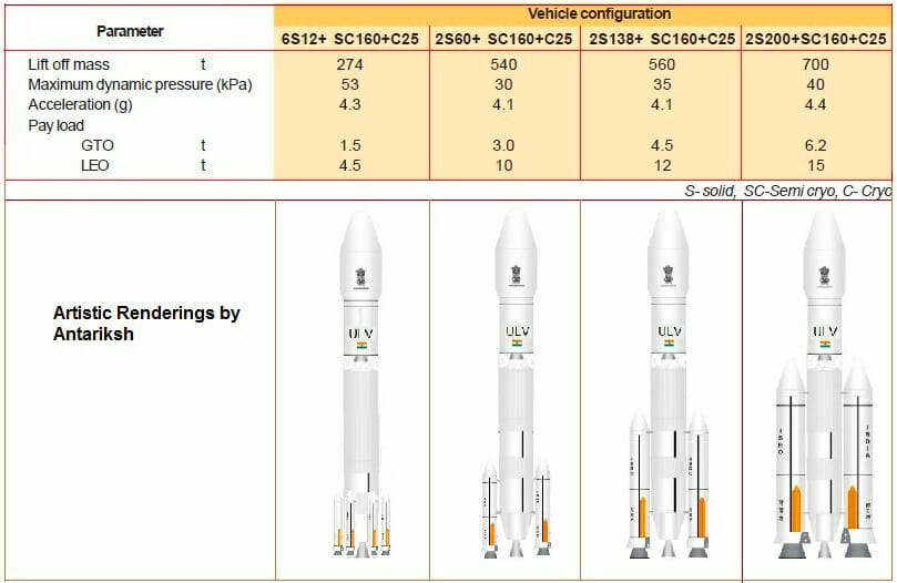 It is not about large or small rockets. There are lots of advantages of ...