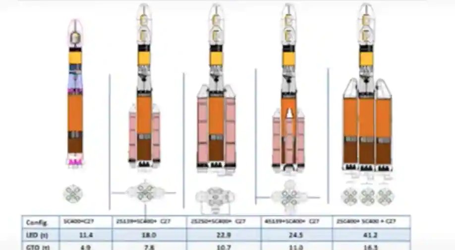 It is not about large or small rockets. There are lots of advantages of ...