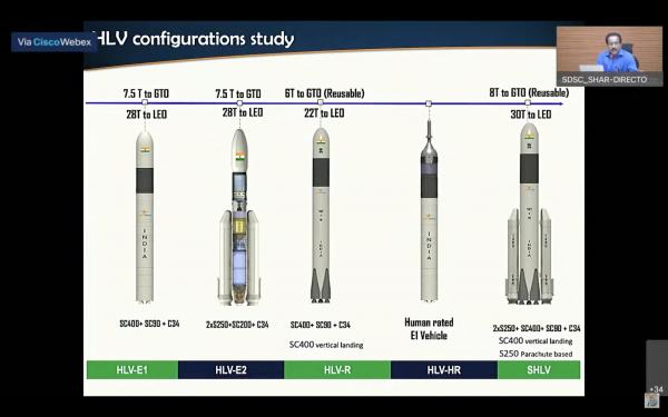 It is not about large or small rockets. There are lots of advantages of ...