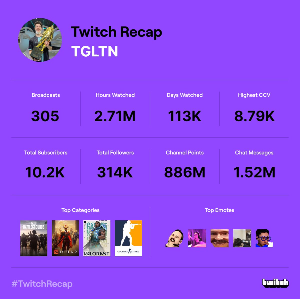 TGLTN on Twitter: "Blessed. I appreciate every single one of you who helps me do my dream for a ...