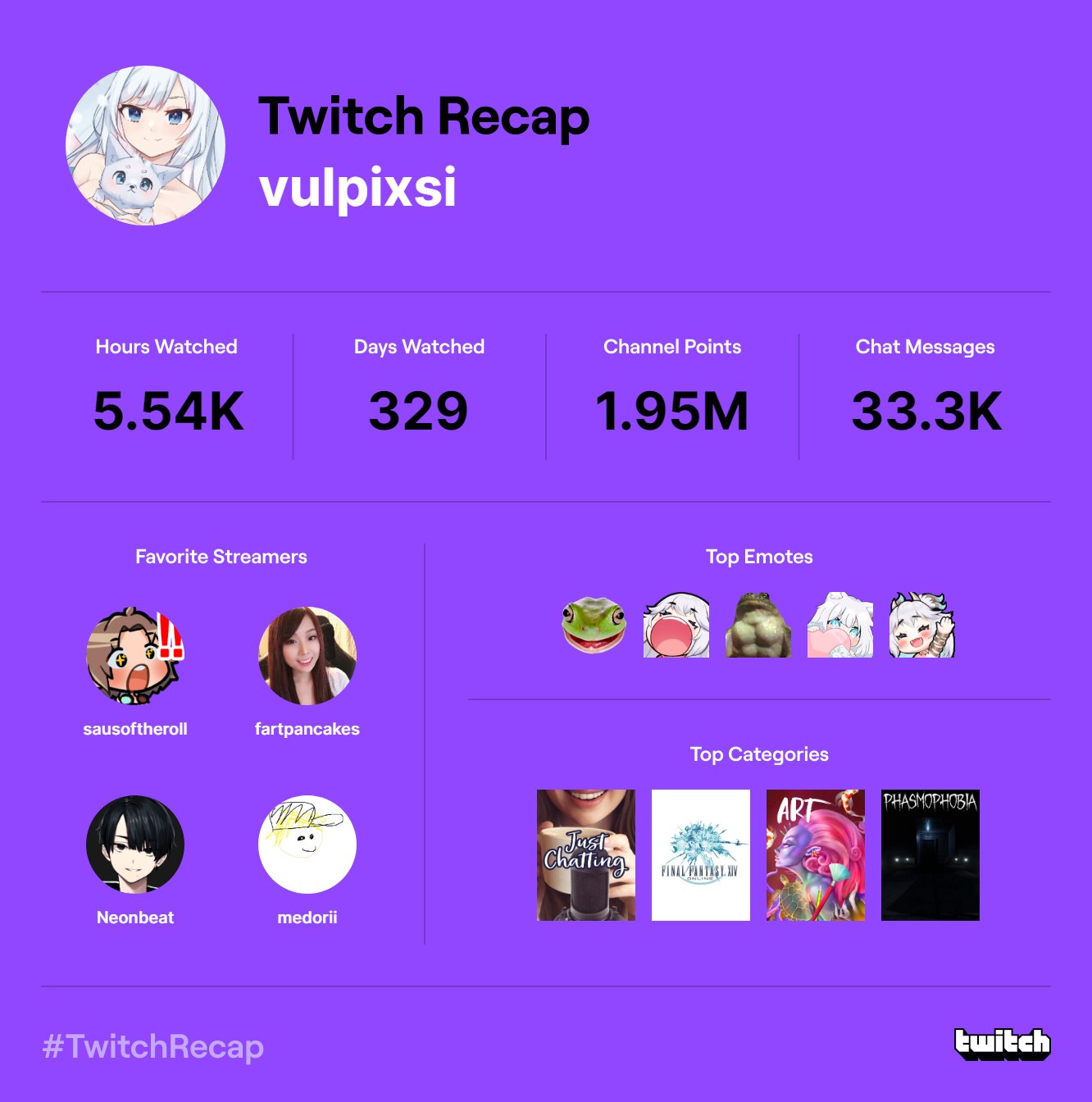 vulpixsi 🤍 {Partner Pushing} on Twitter: "@MaiRubeee mainly a lurker everywhere https://t.co ...