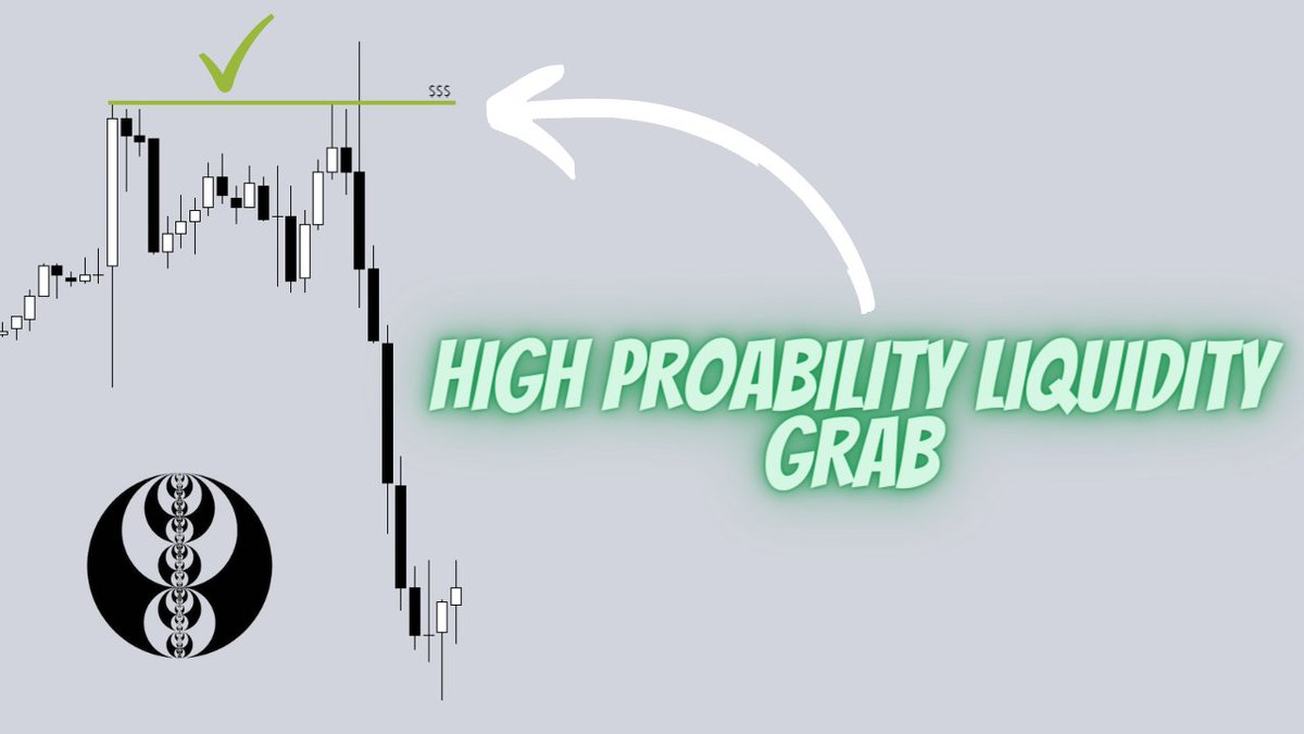 How to find High Probability Liquidity Runs! Explained using pictures⬇️ ...