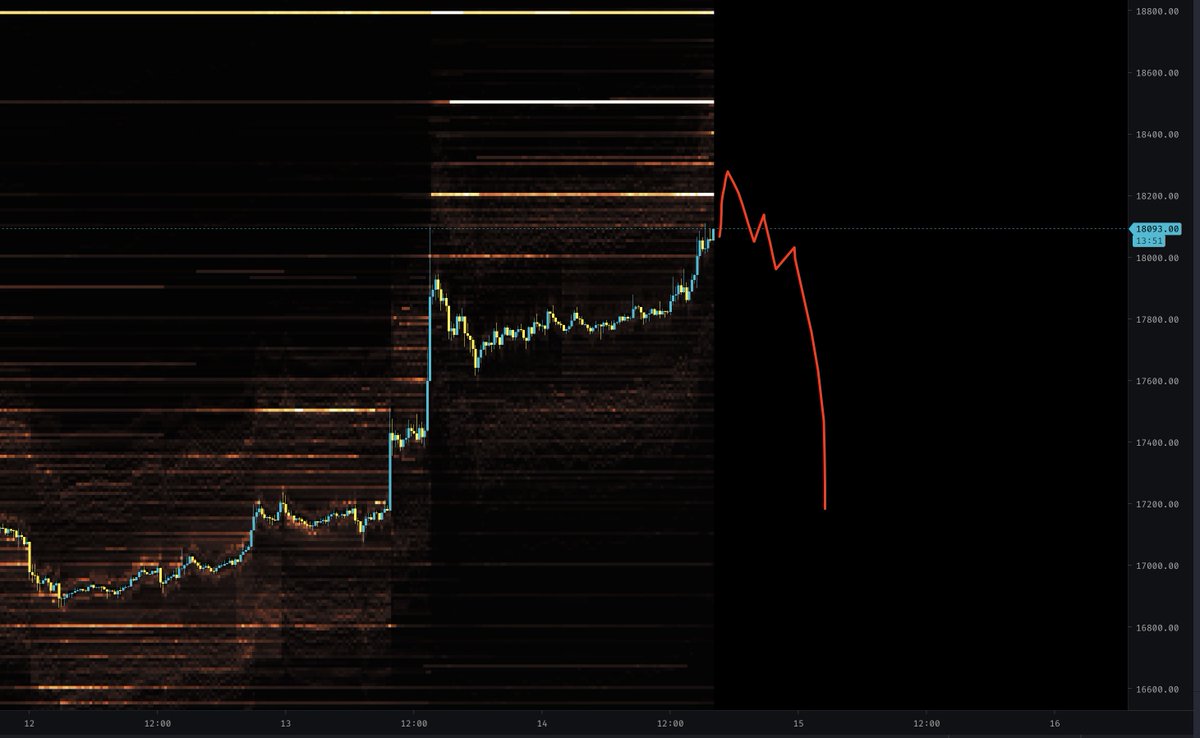 il Capo Of Crypto on Twitter: il Capo Of Crypto on Twitter: