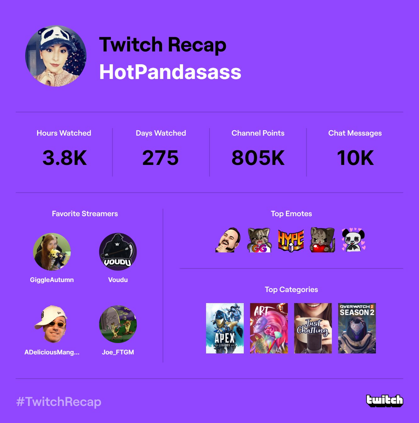 HotPandasass on Twitter: "Apex Streams and Joe's Art Streams dominating my 2022 Twitch Recap. #1 ...