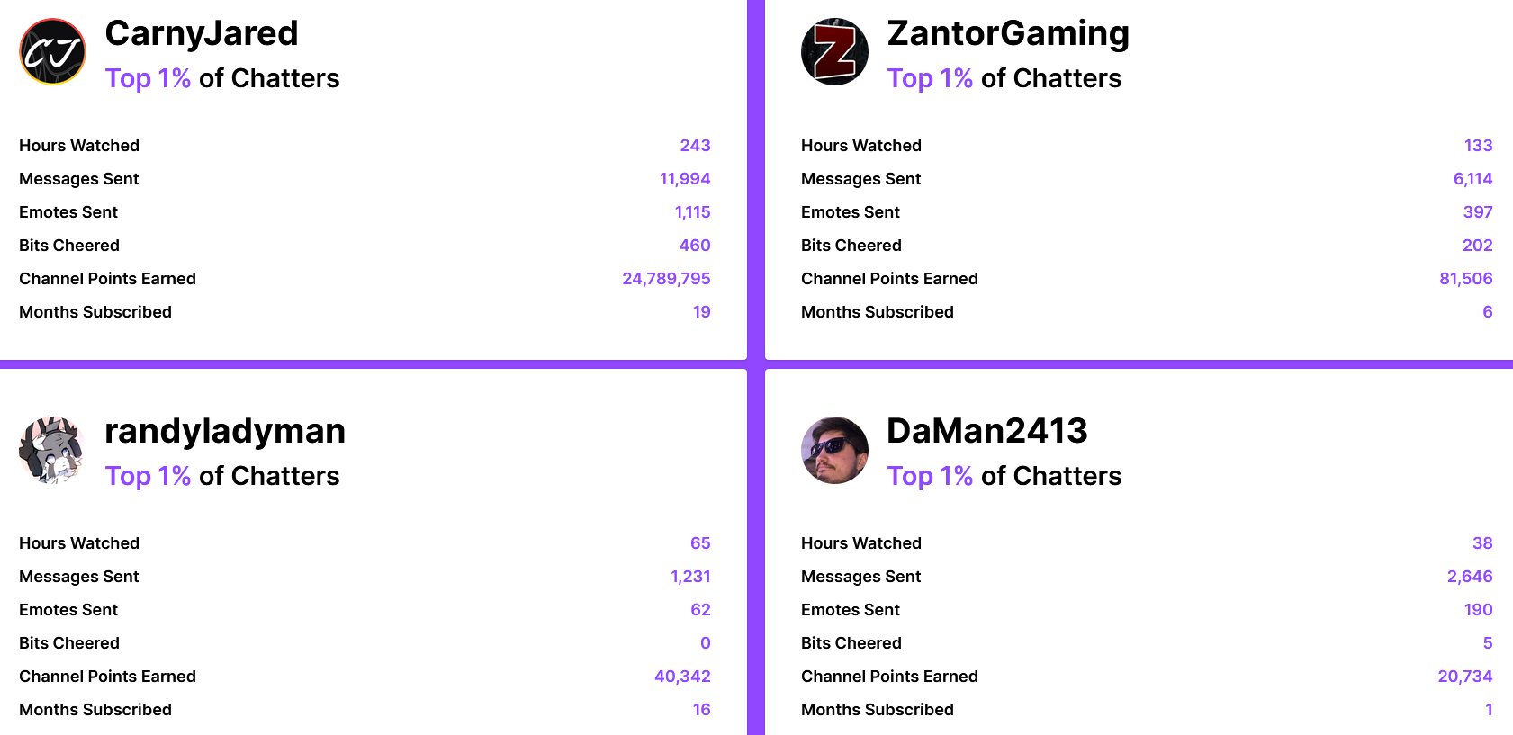 Taka on Twitter: "Bit of a yikes, but I still have to share it because I scammed jared viewers ...