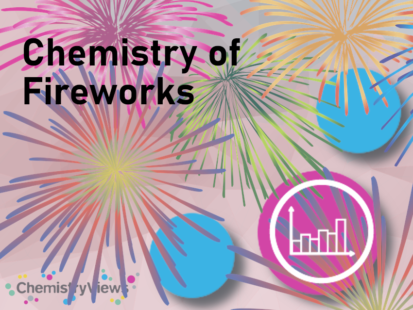 ChemistryViews on Twitter: "RT @ChemistryViews: 🎆The Chemistry of ...