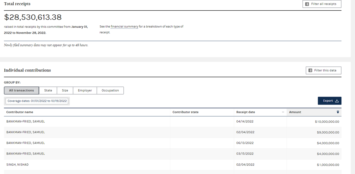 1/ Here's a SHORT thread on where a portion of the FTX money ($28 ...