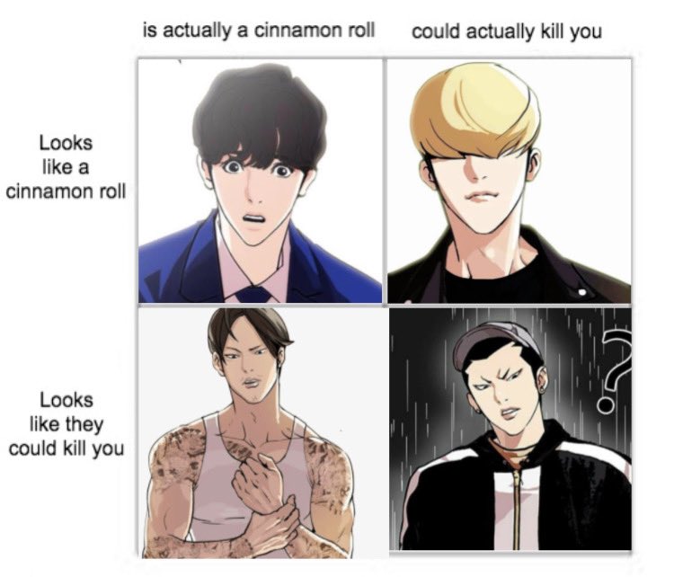 ꜰʀᴇɴᴄʜɪᴇ ™🚀average guff enjoyer on Twitter: "Don’t know if anyone has done this yet #lookism # ...