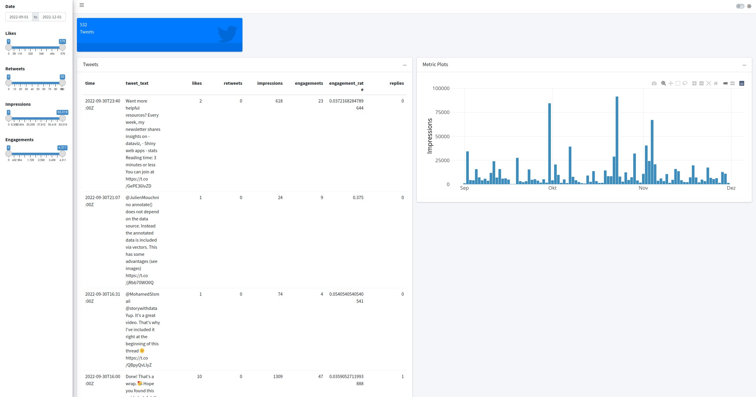 Albert Rapp on Twitter: "Analytics dashboards are a popular way to explore data or to ...
