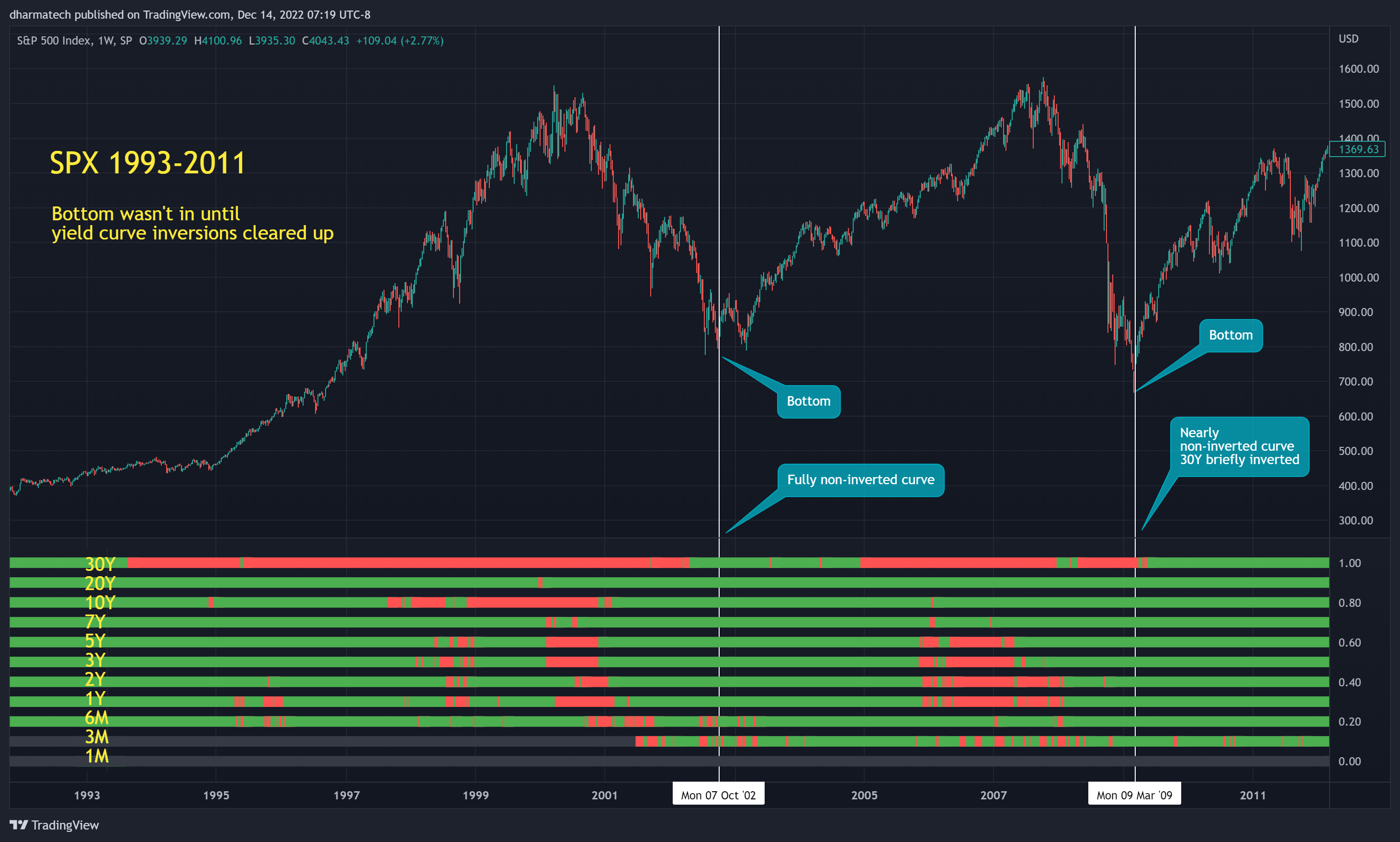 dharmafi (@dharmatrade) / Twitter