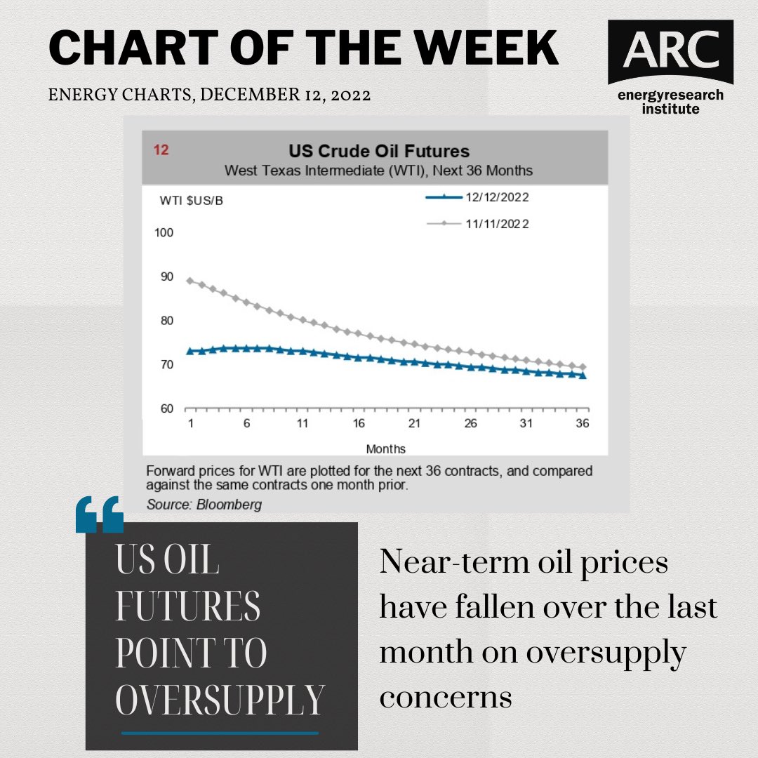 220606 Energy Charts | ARC Energy Research Institute