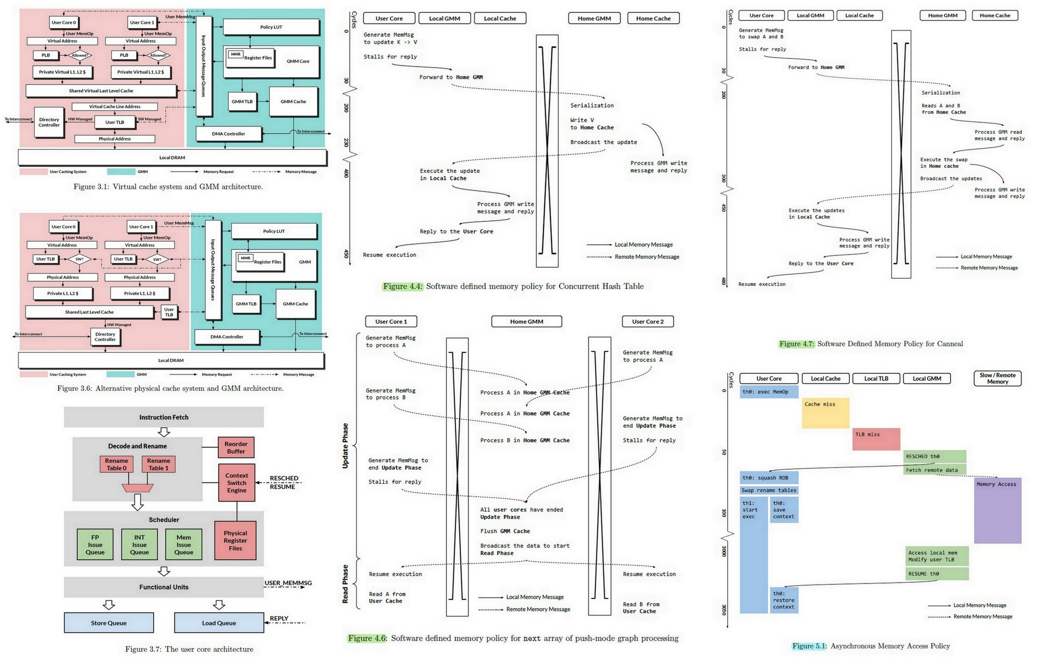 OGAWA, Tadashi on Twitter: "=> "Low-latency Optical Connection for CXL for a Server CPU", Intel ...