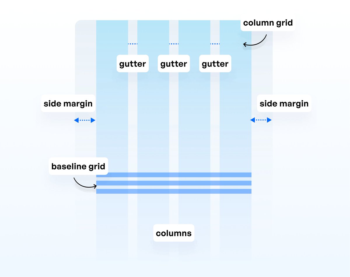 How to set up your grids for mobile and web designs 🧵 - Thread from UI Adrian @uiuxadrian - Rattibha