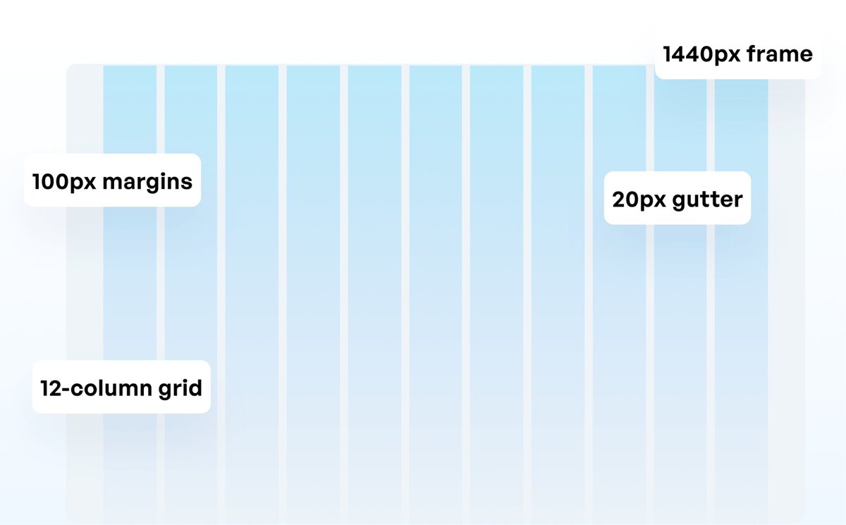 How to set up your grids for mobile and web designs 🧵 - Thread from UI Adrian @uiuxadrian - Rattibha