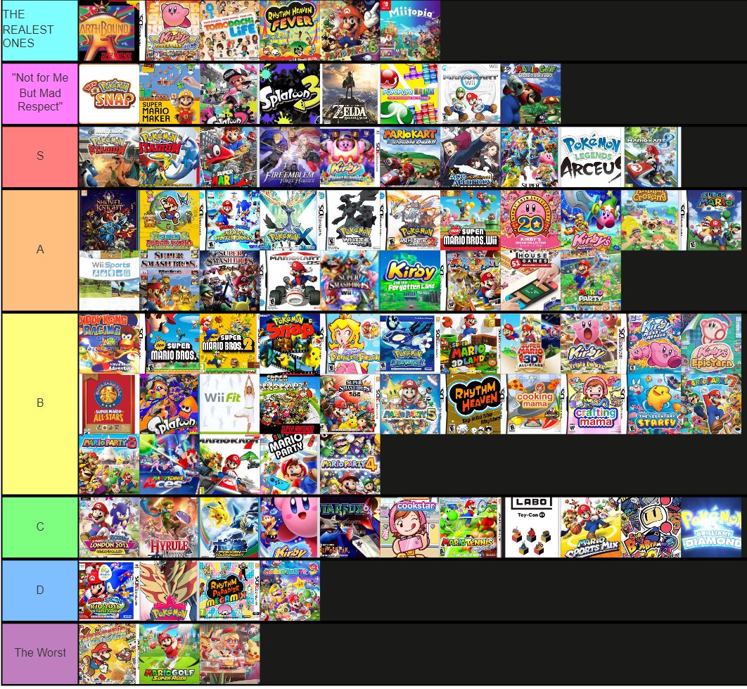 Mellow (Commissions Closed!) on Twitter: "Trying to kill some time, so here's a tier list of ...