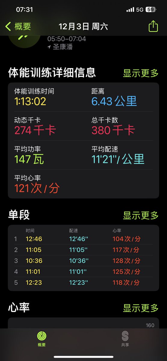 Amei On Twitter Day117 假日 不睡懒觉,不偷懒。起来做爱做的事。🏃🏃💃🏻💃🏻