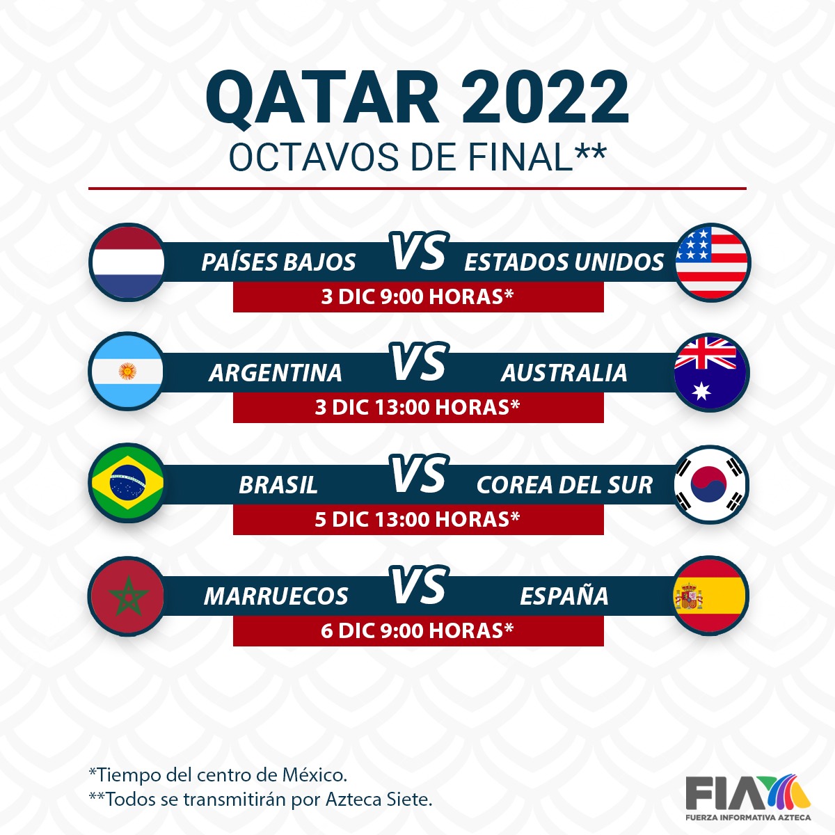 Fuerza Informativa Azteca on Twitter: "#Qatar2022 | Ya se establecieron los derechos de ...
