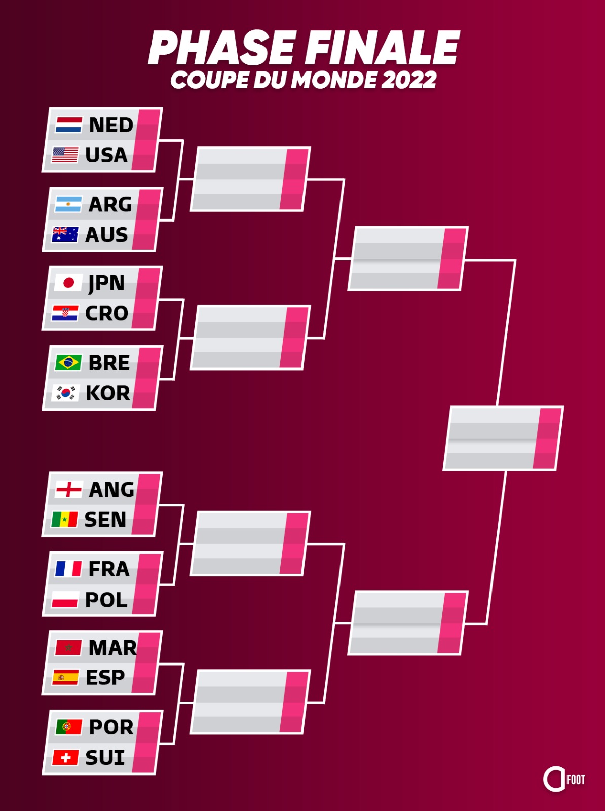 Actu Foot on Twitter: "🚨 OFFICIEL ! LE TABLEAU DES HUITIÈMES DE FINALE DE LA COUPE DU MONDE ! # ...