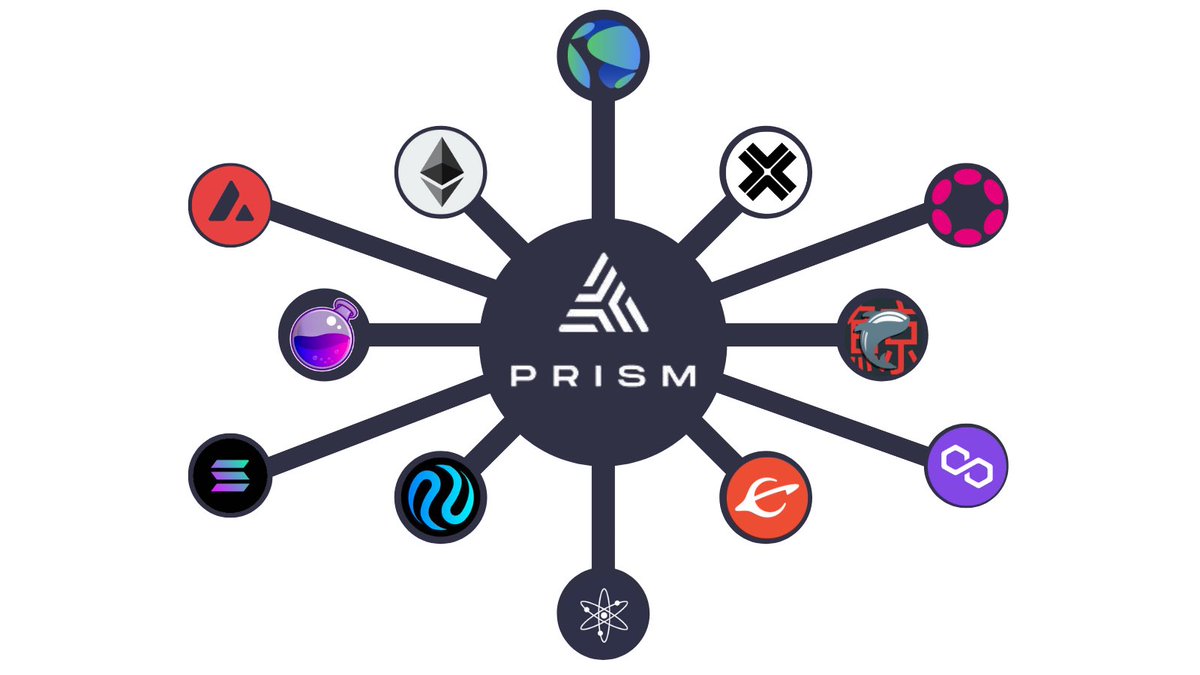 From Protocol to Blockchain, a short thread on PRISM v2 • The FIRST ...