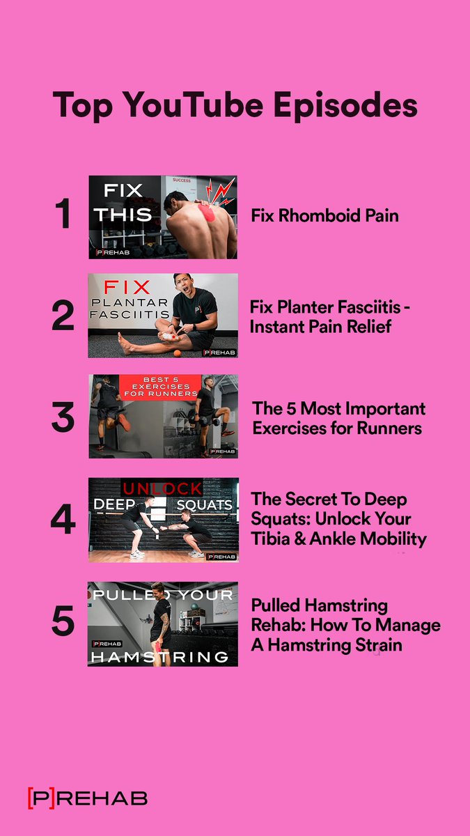 Prehab®️ on Twitter: "Top 5 YouTube videos from 2022 [P]rehab YouTube channel: http://youtube ...