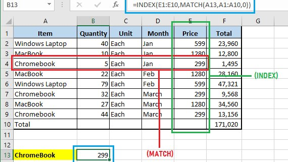 13 EXCEL FUNCTIONS TO MAKE YOU AN EXPERT (with examples of each): • If ...