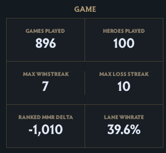 Reddit Dota 2 On Twitter Its My Teammates Fault Yeah Its Me Im Your Teammate U
