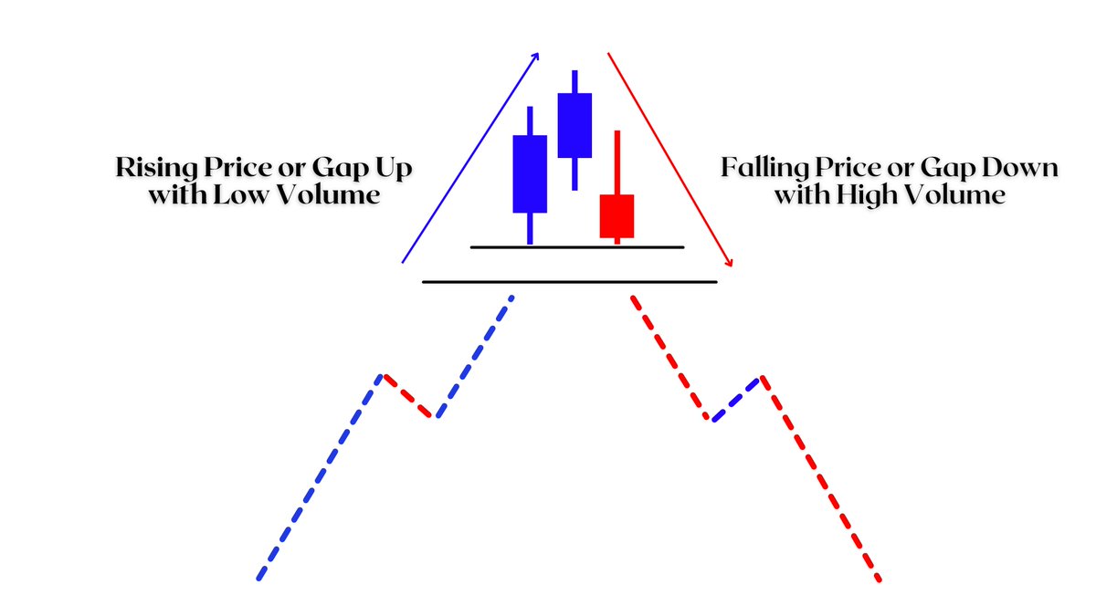 Island Reversal Pattern Guide A thread 🧵 - المسلسل من Rohit Singh @Mr ...