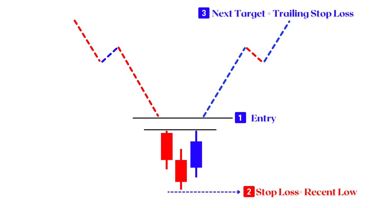 Island Reversal Pattern Guide A thread 🧵 - Thread from Rohit Singh @Mr ...