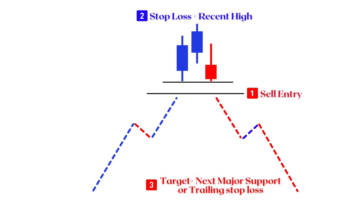 Island Reversal Pattern Guide A thread 🧵 - Thread from Rohit Singh @Mr ...