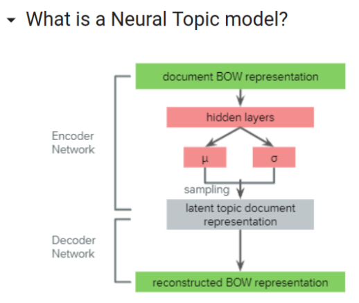 Ian Stewart on Twitter: "New paper alert! @katakeith and I summarize the NLP+CSS tutorial series ...