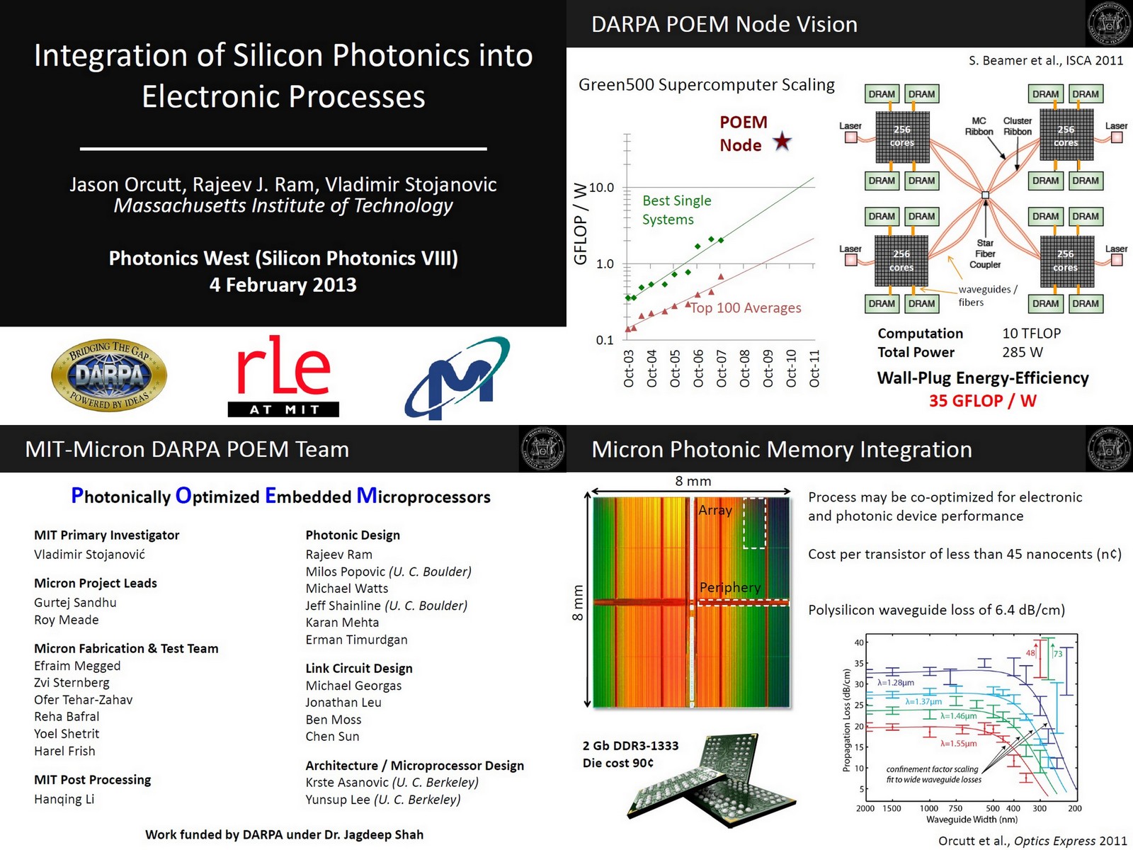 OGAWA, Tadashi on Twitter: "=> "Low-latency Optical Connection for CXL for a Server CPU", Intel ...