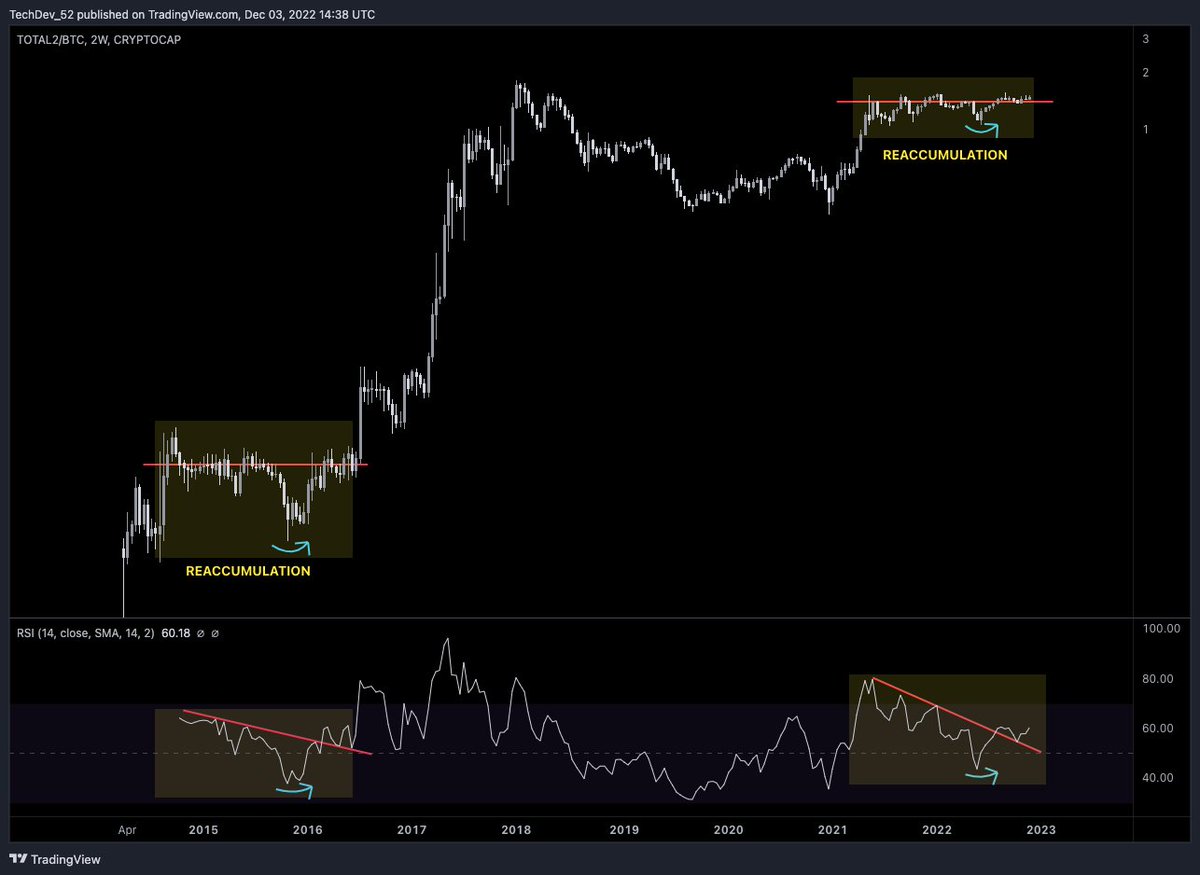 Thread by @TechDev_52 on Thread Reader App – Thread Reader App