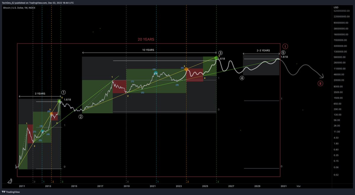 Thread by @TechDev_52 on Thread Reader App – Thread Reader App